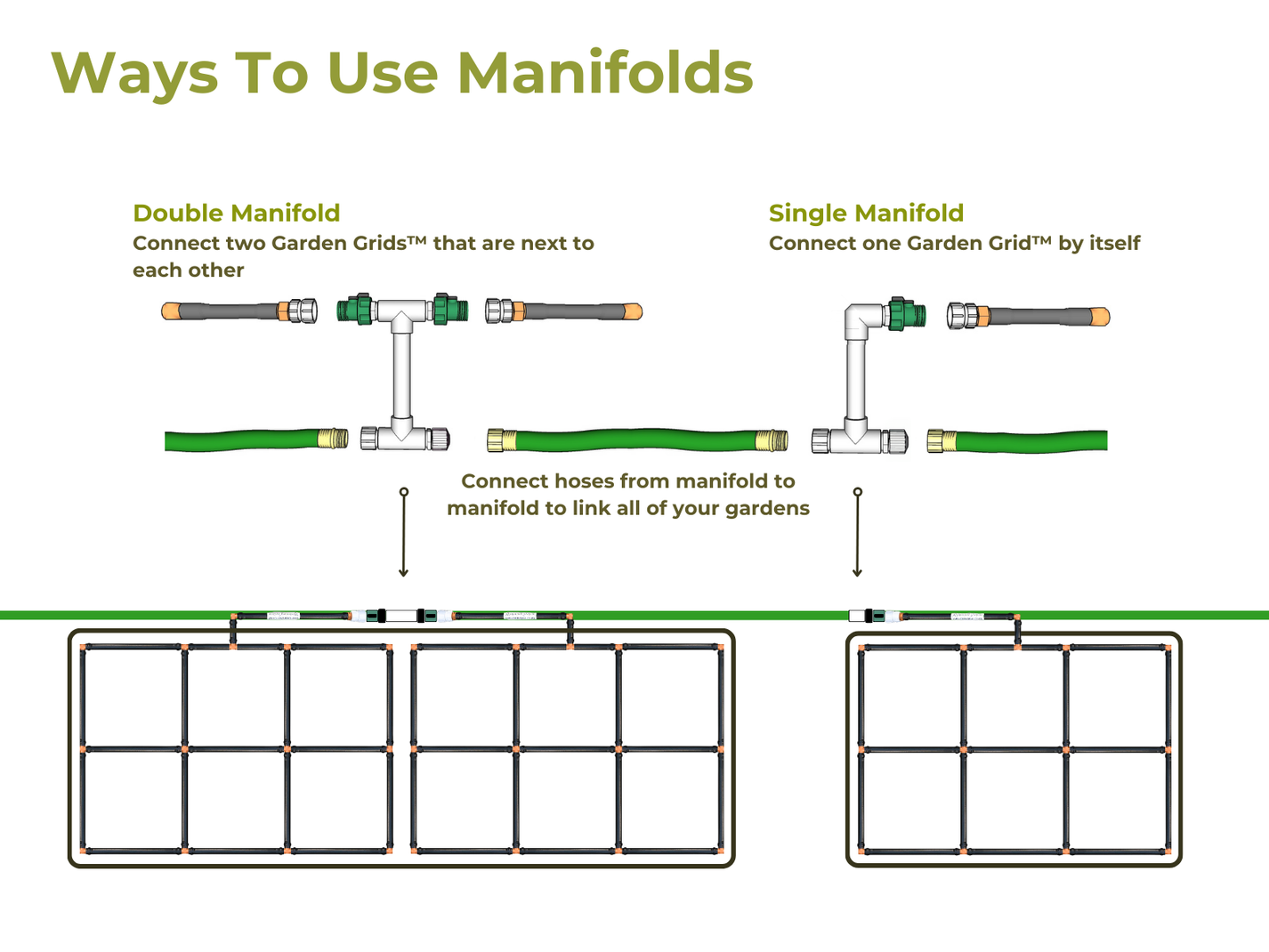 Multi-Garden Grid™ Connection Manifold – Garden In Minutes®