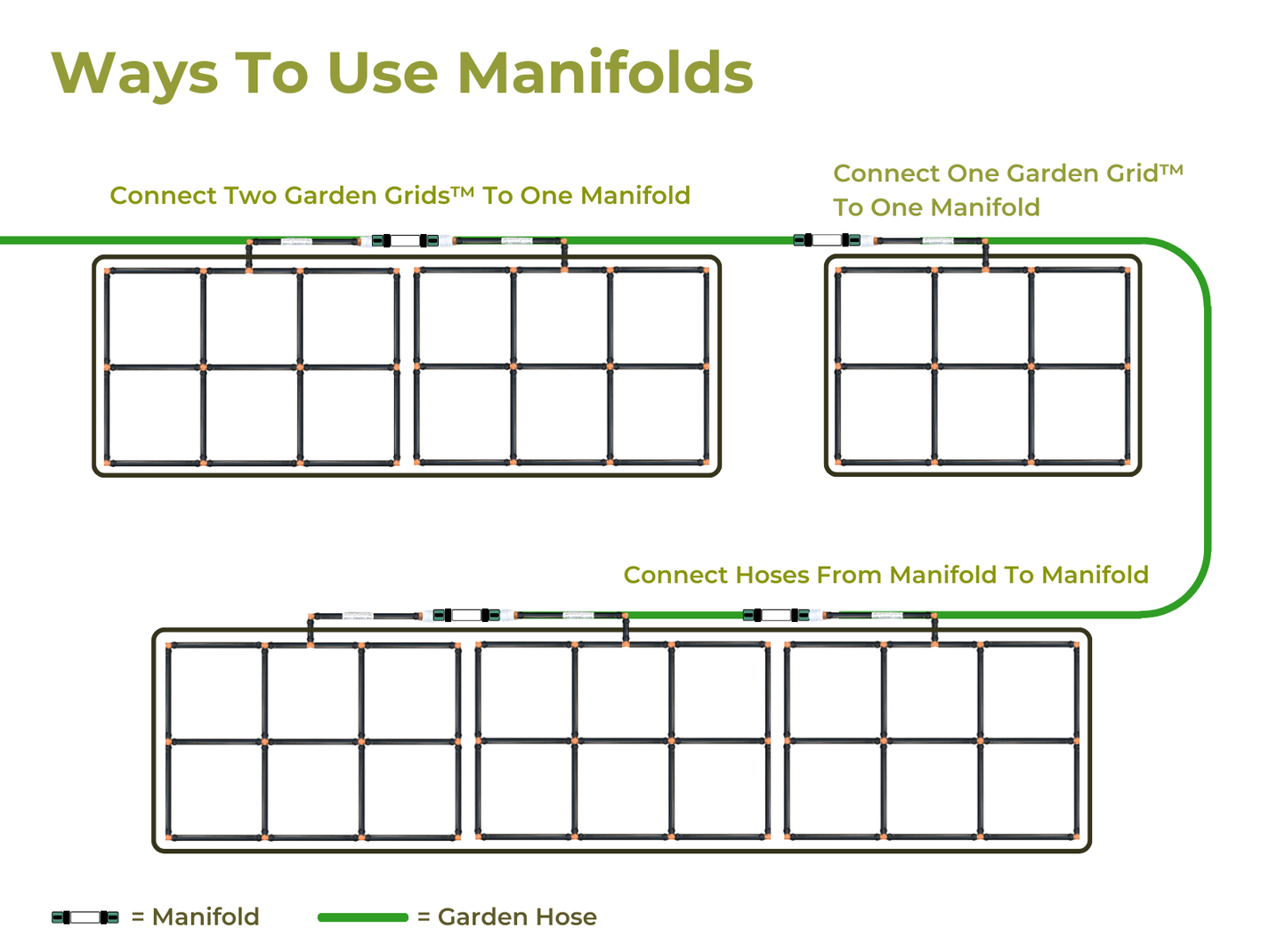 Multi-Garden Grid™ Connection Manifold – Garden In Minutes®